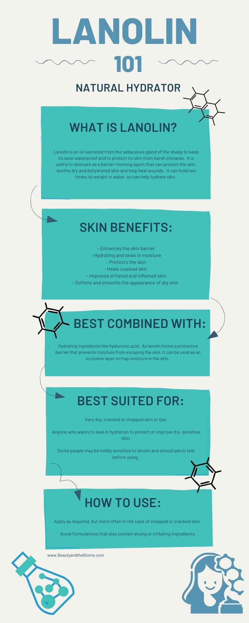 Ingredient Spotlight: Lanolin - Beauty and the Biome